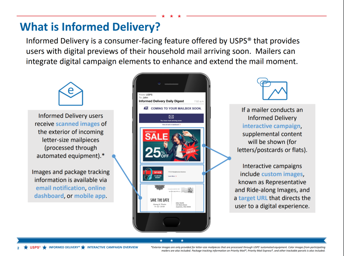 what is informed delivery2 - Nonprofit Direct Mail Production