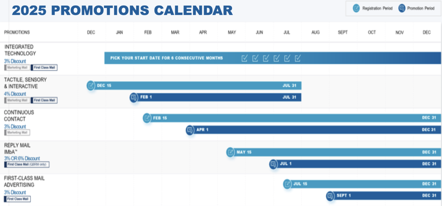 Let PMG Help You Maximize Your Postage Discounts with 2025 USPS Promotions - Nonprofit Direct ...